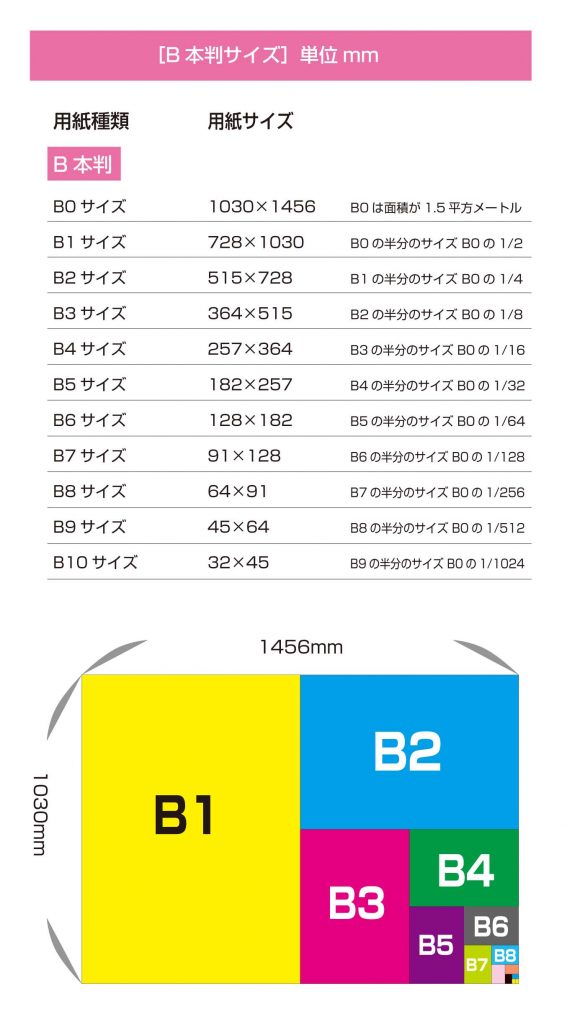 用紙（サイズ）のお話 | 岸田誠和堂